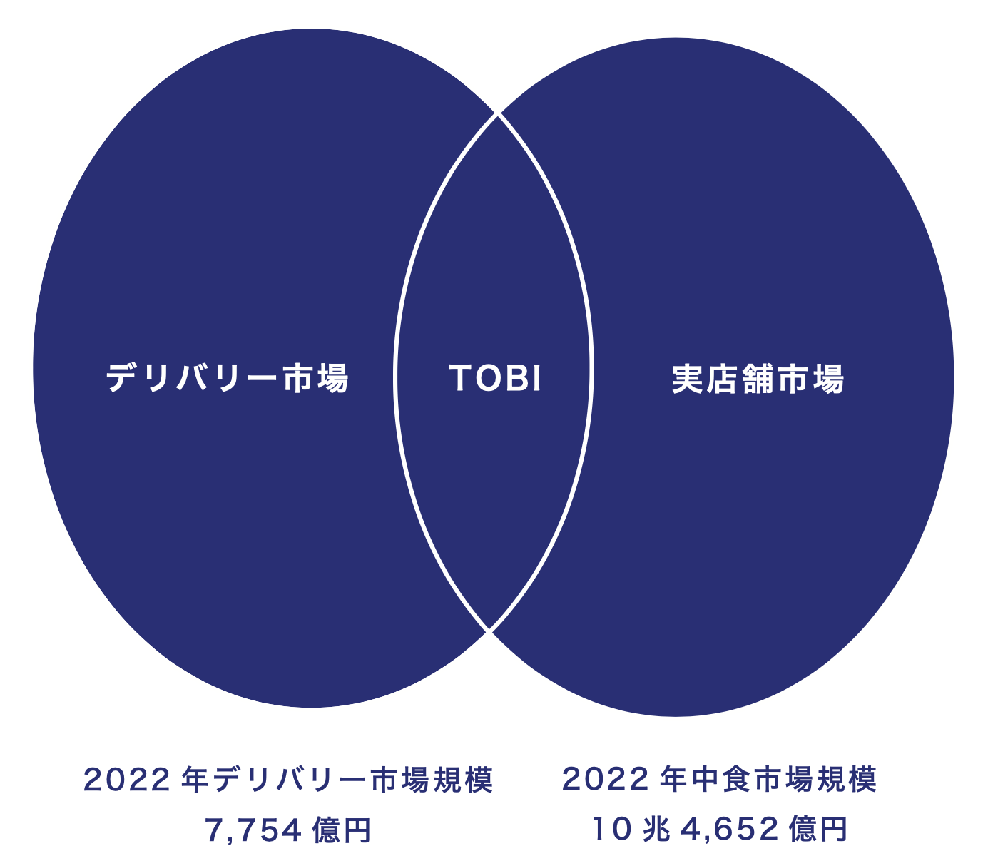 加盟店募集 - TOBI